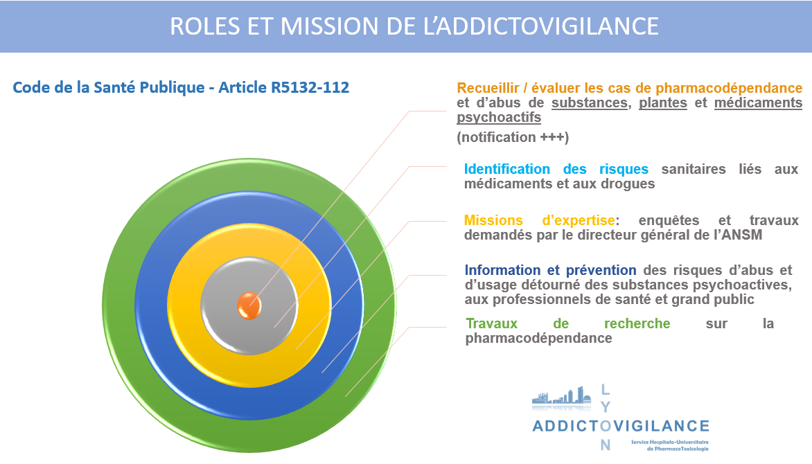 Addictovigilance – SHUPT Lyon